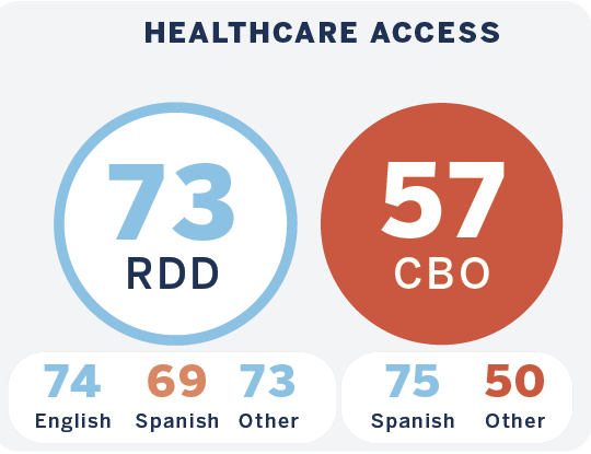 RDD Page—2021 | RI Life Index